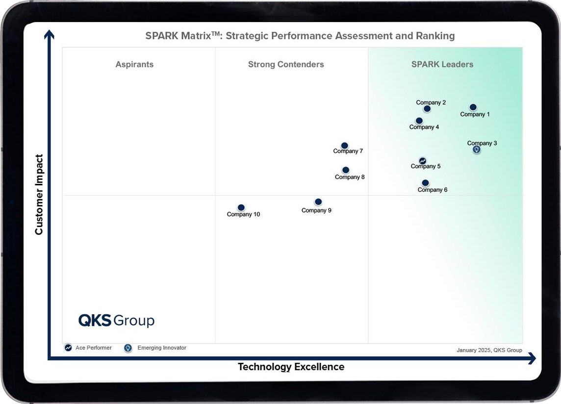 SPARK Matrix by QKS Group