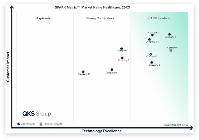 QKS Group: Driving the Next Leap!