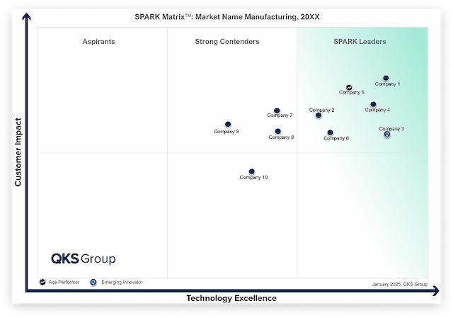 QKS Group: Driving the Next Leap!