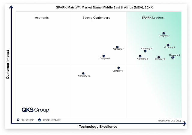 QKS Group: Driving the Next Leap!