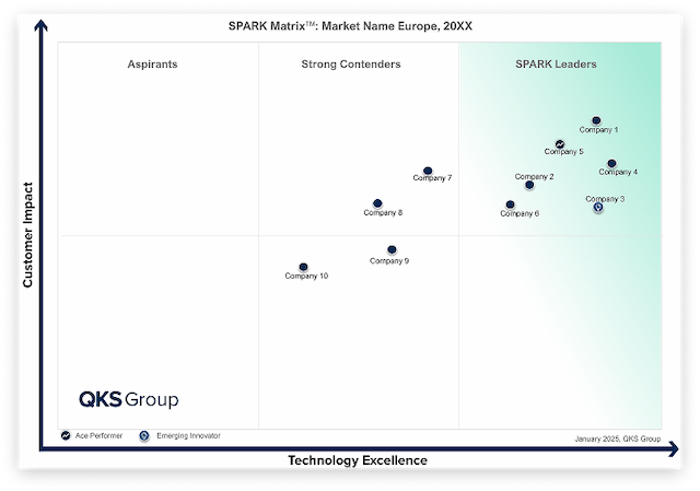 QKS Group: Driving the Next Leap!